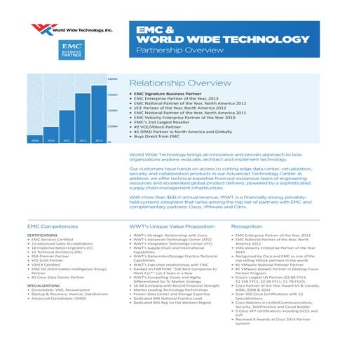 EMC Partnership Overview Brochure | PDF