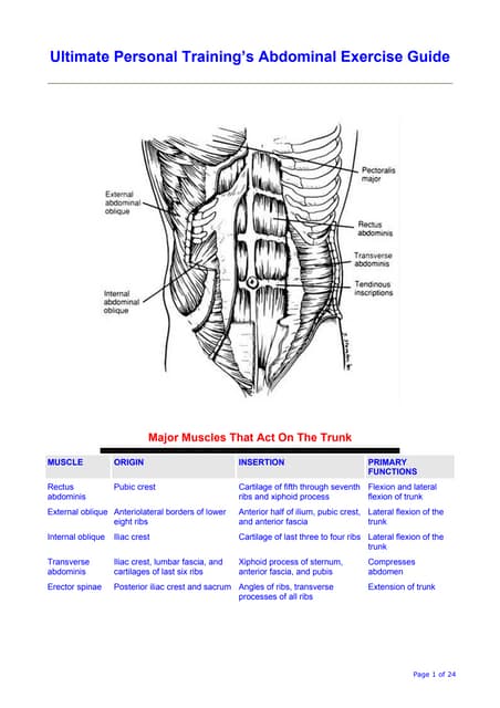 List of all exercise names | PDF | Fitness and Exercise | Healthy Living