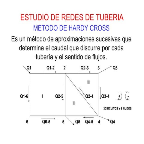 Unidad II-Calculo de redes-metodo Hardy Cross.pdf