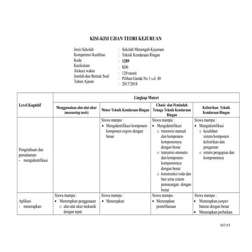 1289 kst-teknik kendaraan ringan (k06)-rev | PPT