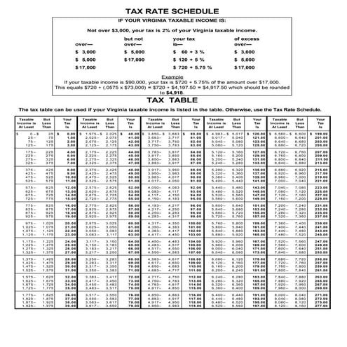 taxtable .tax.virginia.gov