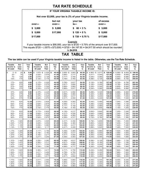 South Carolina Tax Tables | PDF