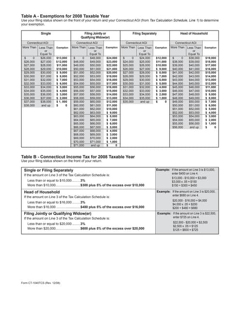 South Carolina Tax Tables | PDF