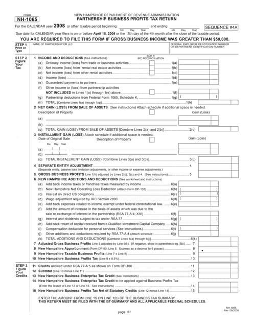 Corporate Business Profits Tax Return and Instructions | PDF