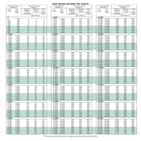 Tax Tables | PDF