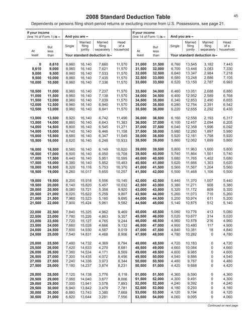 Standard Deduction Table | PDF