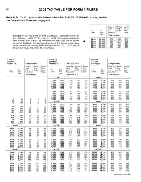 Tax Tables | PDF