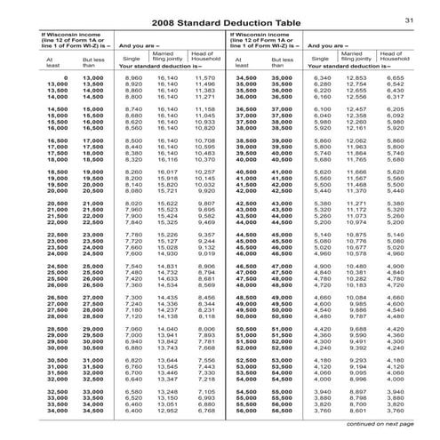 Standard Deduction Table | PDF