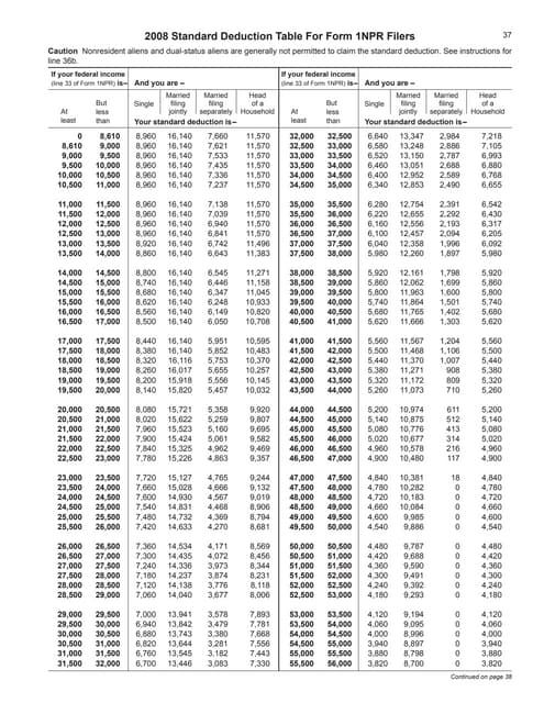 South Carolina Tax Tables | PDF