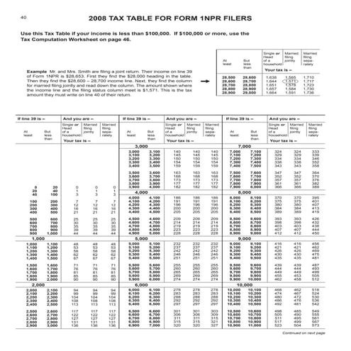 Tax Tables | PDF