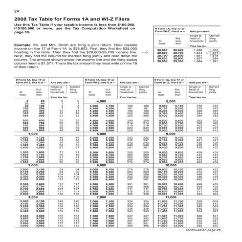 Tax Tables | PDF