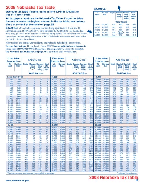 2008 Tax Tables | PDF