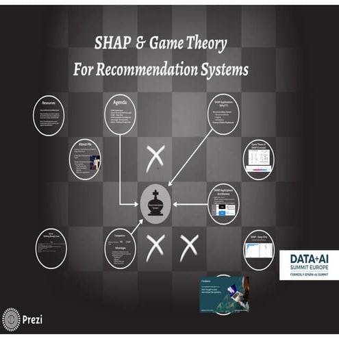 SHAP & Game Theory For Recommendation Systems | PDF