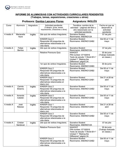 Reading Aloud Rubric Evaluation | PDF
