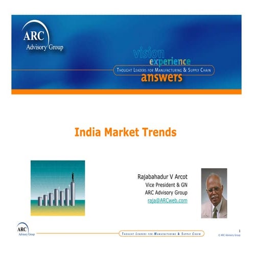 India Market Trends | PDF