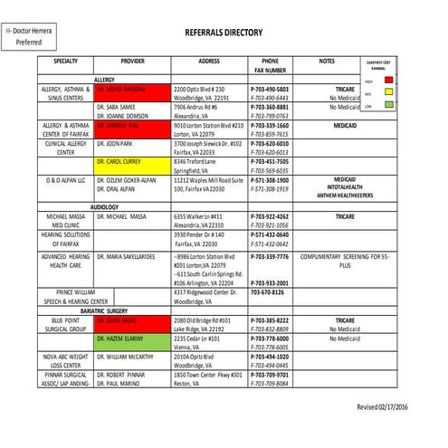 REFFERALS DIRECTORY ROZZ 3 | DOCX