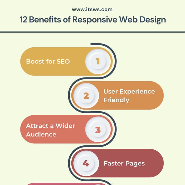 12 Benefits of Responsive Web Design.pdf 12 Benefits of Responsive Web Design.pdf