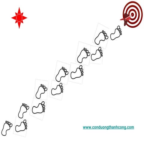 12 buoc den_thanh_cong | PPS