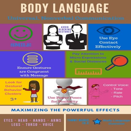 BODY LANGUAGE-infographic-TPM | PDF