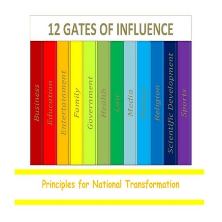 Principles for National Transformation - 12 Gates of Influence | PDF