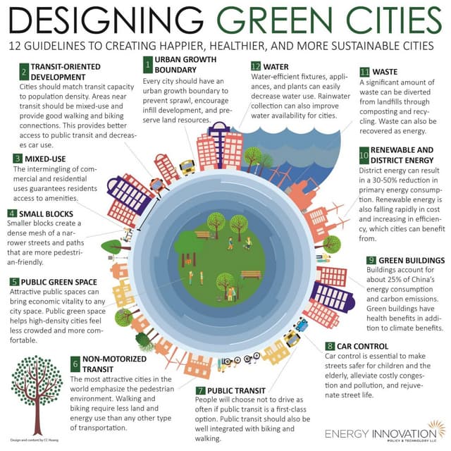 Designing Green Cities | PDF