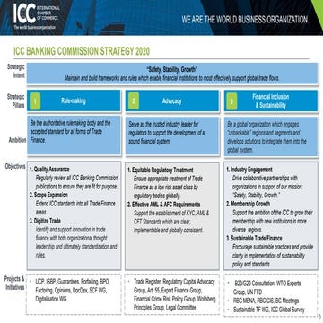 ICC BANKING COMMISSION MIAMI MEETING 2018: Day 1 @ 16:15 Combatting ...