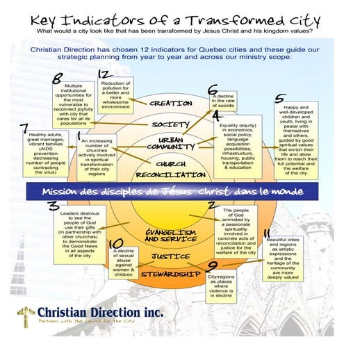 12 Key Indicators Of A Transformed City | PDF