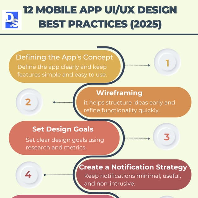 12 Mobile App UI:UX Design Best Practices Updated 2025.pdf