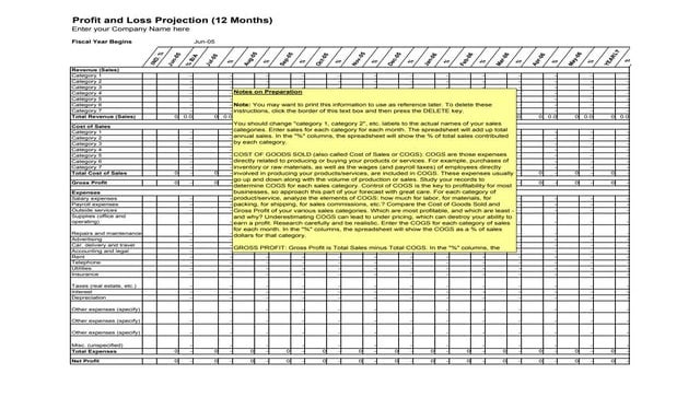 Cna Adl Flow Sheet