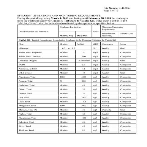 12-Page List of Toxic Chemicals and Heavy Metals | PDF