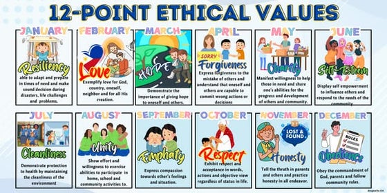 value cluster 2024 good manners and right conduct | DOCX | Religion ...