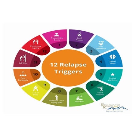 Relapse Prevention | PDF