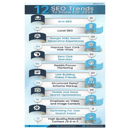 Top 12 SEO Trends for 2024 You Must Know | PDF