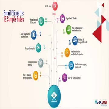 12 Basic Email Etiquettes | PPT | Free Download