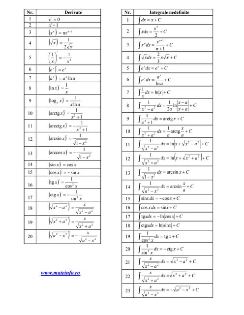 Formule matematice cls. v viii | PDF