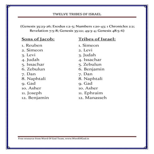 12 Tribes of Israel, Free Bible Chart from Word Of God Team | PDF