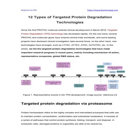 12 Types of Targeted Protein Degradation Technologies.pdf