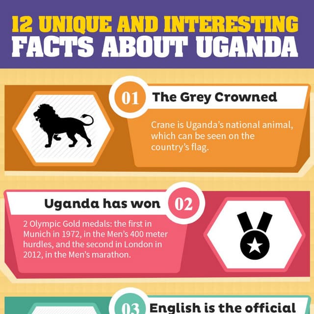 12 Unique and Interesting Facts About Uganda | PDF