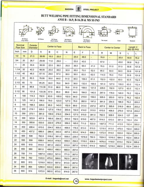 Hss dimensions steeltubeinstitute | PDF
