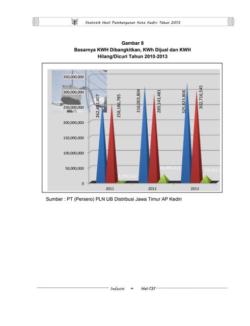 9. grafik pemerintahan | PDF