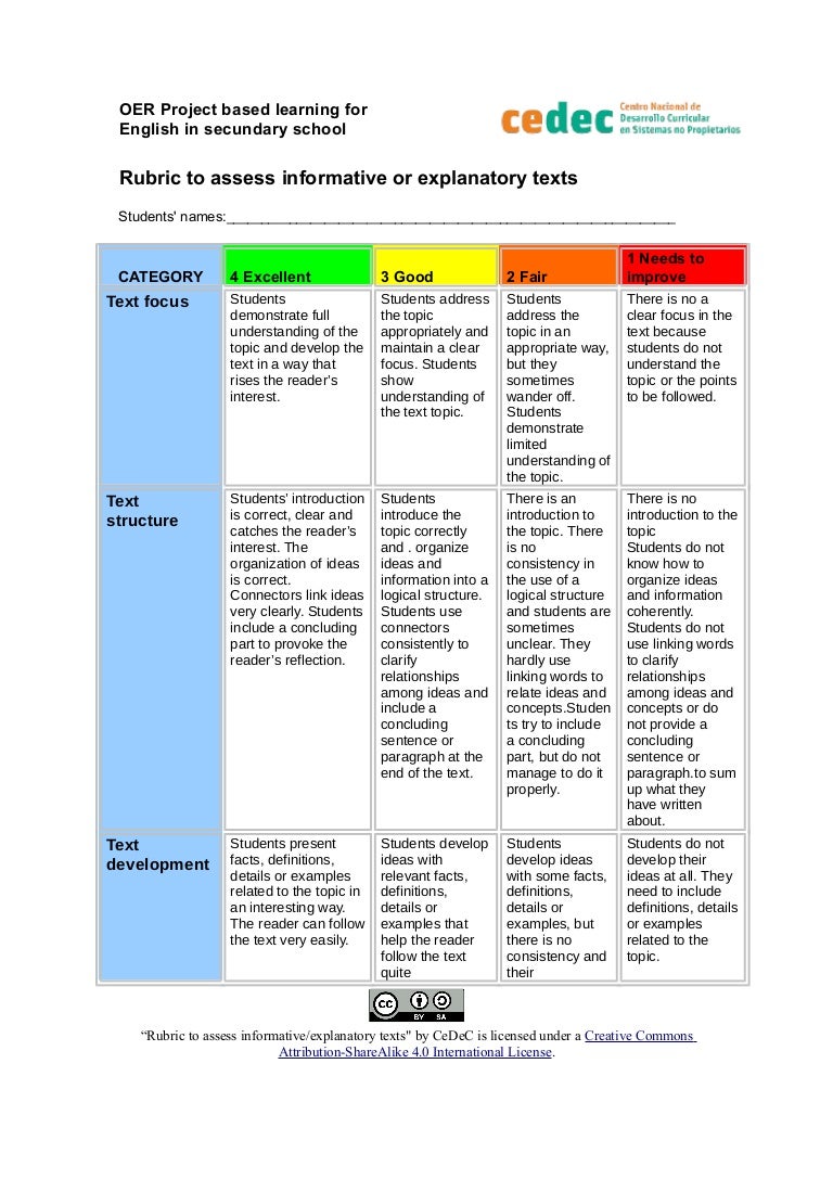 Rubric to assses informative/explanatory texts