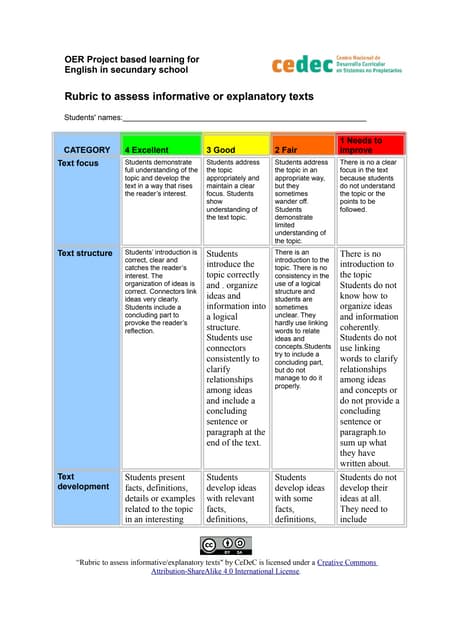 Project "Your first CV". Assessment rubric.