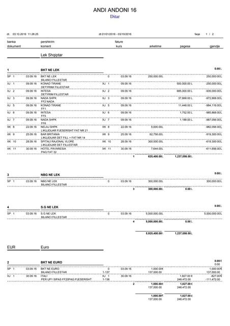 Mandat arketimi | PDF
