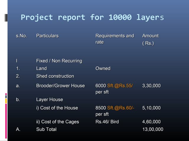 Feasibility 1000 layer | DOCX