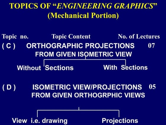 5.Isometric Projections Solutions.pdf