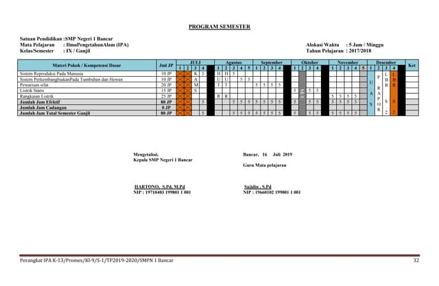 PROGAM TAHUNA (PROTA) IPA K13 SMP KELAS 9 | PDF