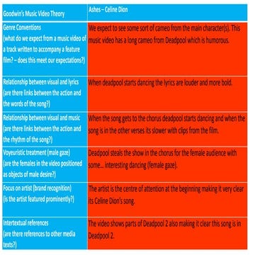 13. music video worksheet | PPT