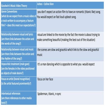 13. music video worksheet