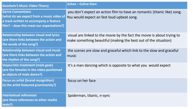 music video worksheet | PPTX