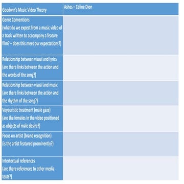 music video worksheet | PPTX